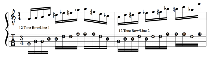 Arnold Schoenberg 12 tone “Concepts” for Jazz Fusion – Modern Music ...