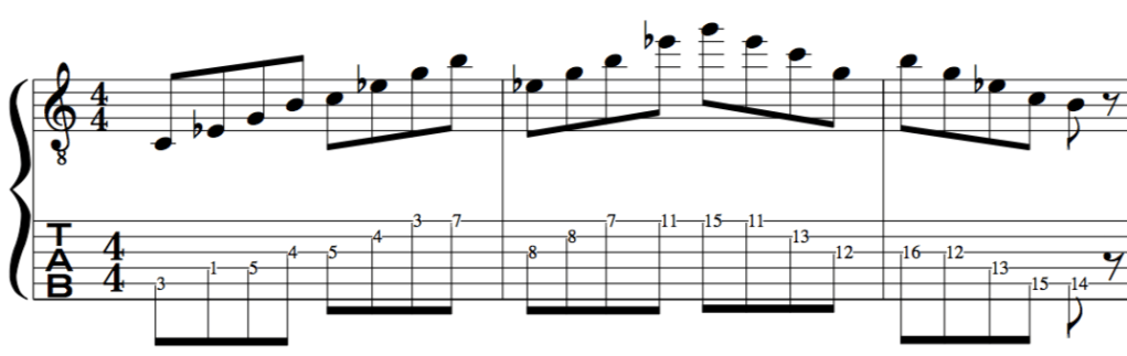 Melodic “Jazz” Minor Scale lesson – Modern Music Theory Improvisation ...