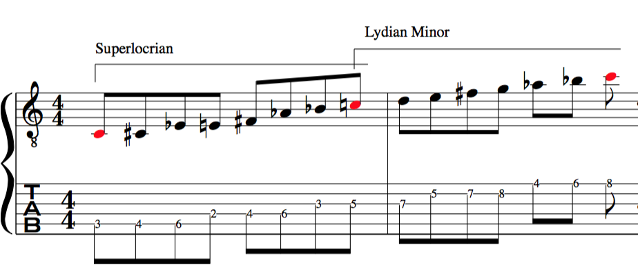 Super-Ultra-Hyper-Mega-Meta-Modes/Scales – Modern Music Theory ...