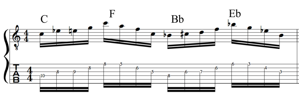 Cycle of 4ths Explained Lesson: Guitar Fingerboard Method – Modern ...