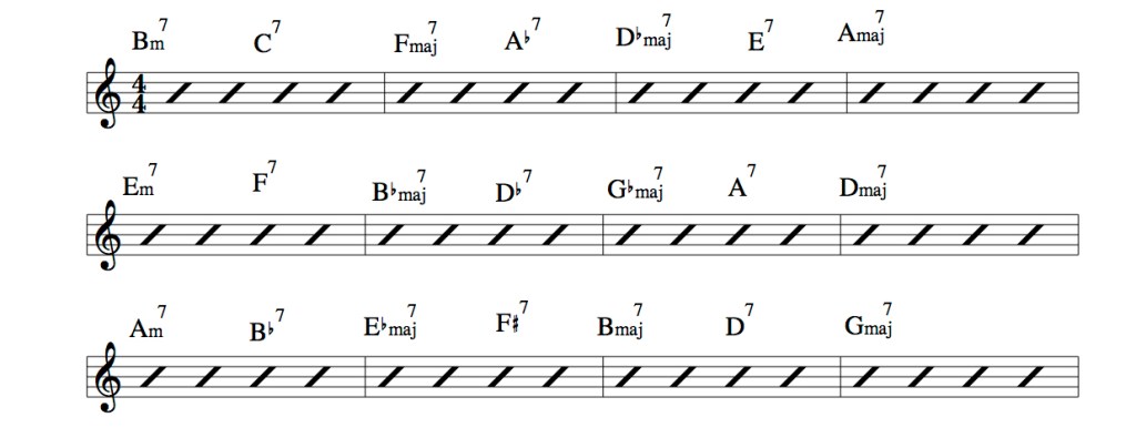 Mastering Coltrane Changes in all 12 keys – Modern Music Theory ...