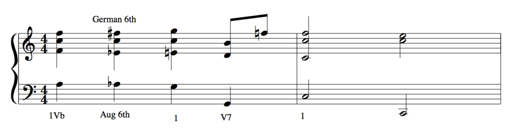 Neapolitan 6th and Augmented 6th Chords – Modern Music Theory ...
