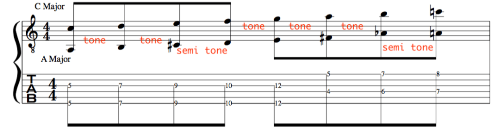 Mirror Harmony Modes/scale – Modern Music Theory Improvisation and ...