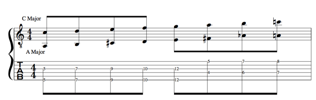 Polytonal Scales [Mirror Harmony] – Modern Music Theory Improvisation ...