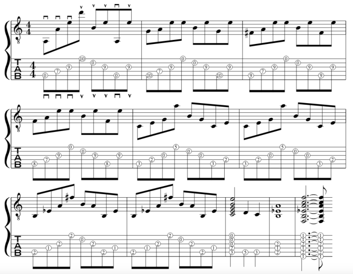Chordal Picking/Cross Picking Guitar Arpeggios Lesson 4/4 Time – Modern ...