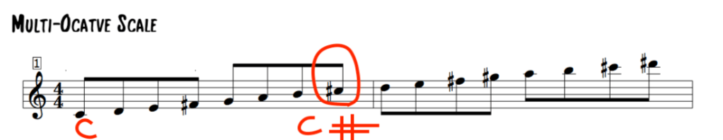 SUPER-ULTRA-HYPER-MEGA-META “Lydian” and Multi Octave Extended Scales ...