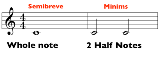 How to Read Music rhythms and apply to notation PART 2 – Modern Music ...