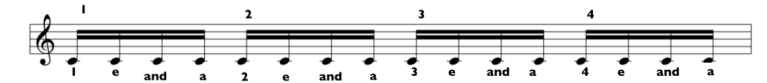 How to Read Music rhythms and apply to notation PART 2 – Modern Music ...