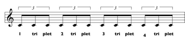 How to Read Music rhythms and apply to notation PART 2 – Modern Music ...