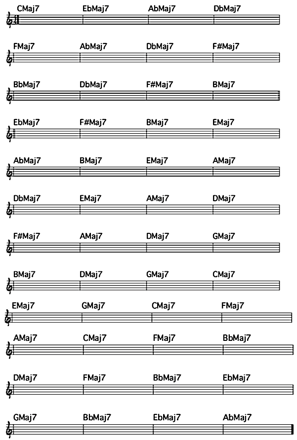 Tadd Dameron turnaround Tritone Cycle all 12 keys Jazz improvisation ...
