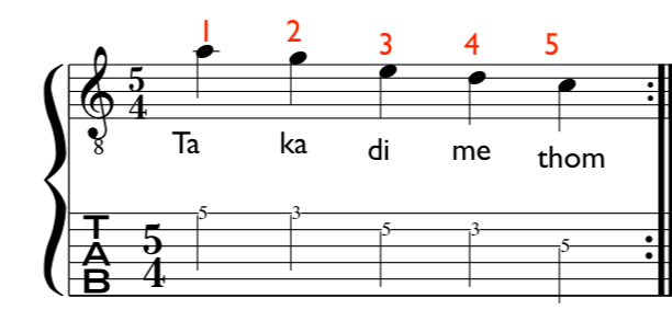 INDIAN GUITAR SCALES RAGA EASY 2 FINGER “SHAKTI” MCLAUGHLIN STYLE ...