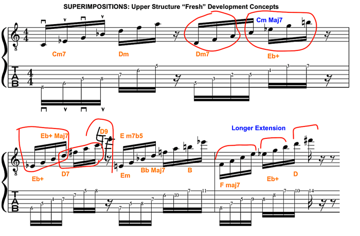 POLYMODAL CHROMATICISM EXPLAINED:COMPOSITION/IMPROV CONCEPTs/MUSIC ...