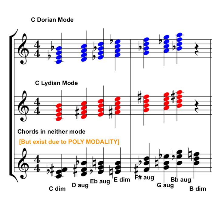 POLYMODAL CHROMATICISM EXPLAINED:COMPOSITION/IMPROV CONCEPTs/MUSIC ...