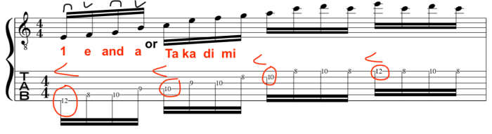 Indian Raga GUITAR SCALES John Mclaughlin SHAKTI STYLE – Modern Music ...