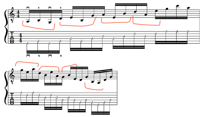 Modern Major Pentatonic scales lesson – Modern Music Theory ...