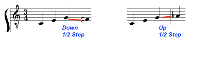 GEORGE GARZONE -“Triadic Chromatic Approach” Principles Explained ...