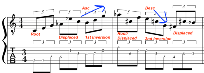 GEORGE GARZONE -“Triadic Chromatic Approach” Principles Explained ...