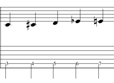 GEORGE GARZONE -“Triadic Chromatic Approach” Principles Explained ...
