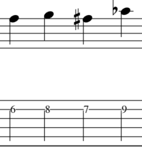 GEORGE GARZONE -“Triadic Chromatic Approach” Principles Explained ...