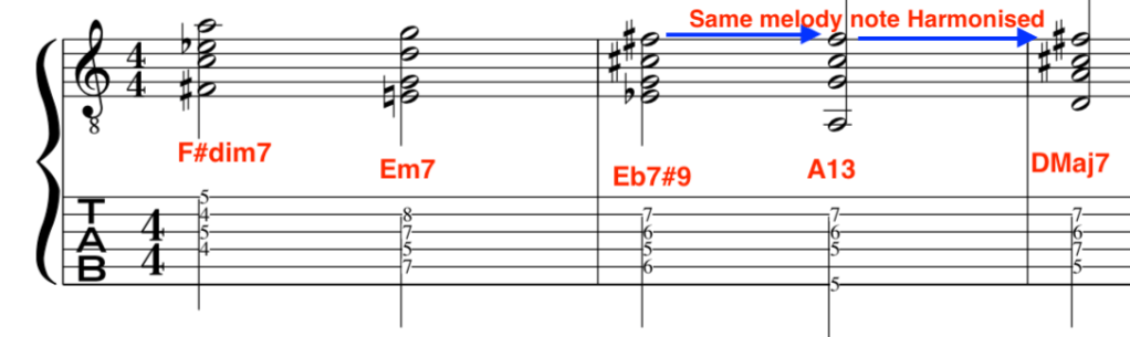Diminished 7th and minor 7 Flat 5 Melodic Harmonisation guitar shapes ...