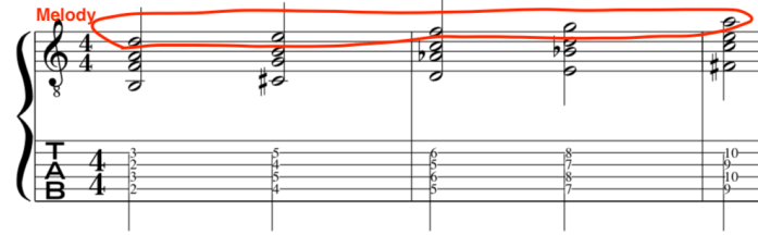 Diminished 7th and minor 7 Flat 5 Melodic Harmonisation guitar shapes ...