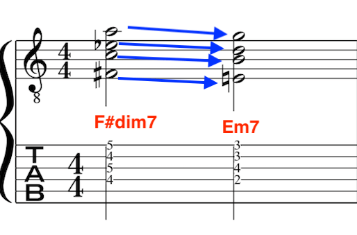 Diminished 7th and minor 7 Flat 5 Melodic Harmonisation guitar shapes ...