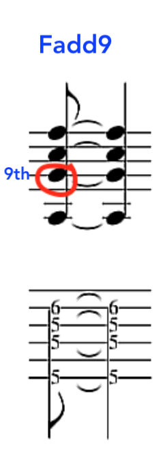 “Mu Chord” Steely Dan – modern music theory and application