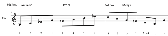 modern music theory and application – Lessons from Jazz/World to 20 ...