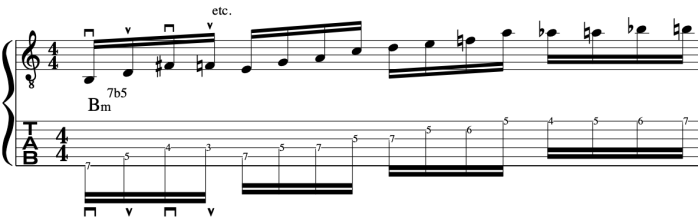 modern music theory and application – Lessons from Jazz/World to 20 ...