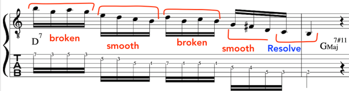 modern music theory and application – Lessons from Jazz/World to 20 ...