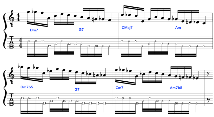Pat Martino’s Minor Conversion Jazz Technique: Chromatic Devices and ...