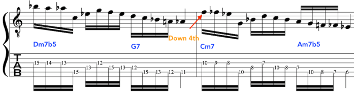 Pat Martino’s Minor Conversion Jazz Technique: Chromatic Devices and Examples – Modern Music ...