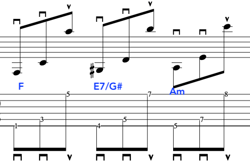 Al Di Meola Arpeggio Inversions on Guitar: Techniques and Variations – Modern Music Theory ...