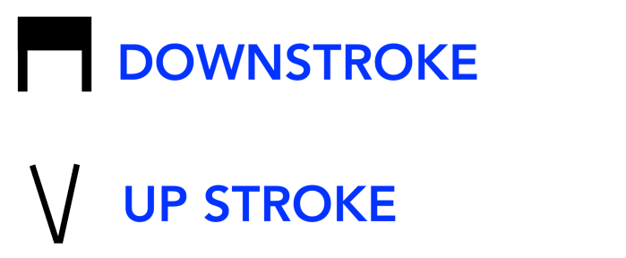 Fripp Intervallic Guitar Alternate Picking Exercise: Right Hand ...