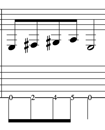 Master John McLaughlin’s Guitar Chord Techniques: – Modern Music Theory ...