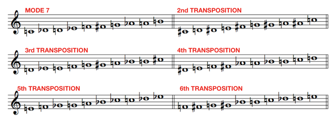 Modern Music Theory Improvisation and Application – Lessons from Jazz ...