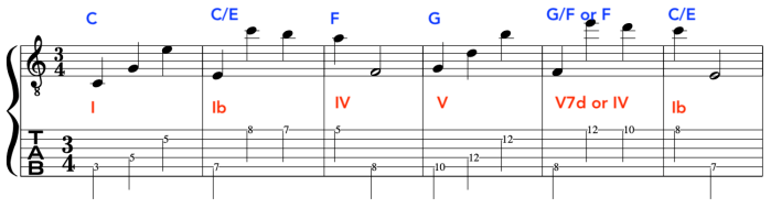 Modern Music Theory Improvisation and Application – Lessons from Jazz ...