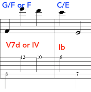 Modern Music Theory Improvisation and Application – Lessons from Jazz ...