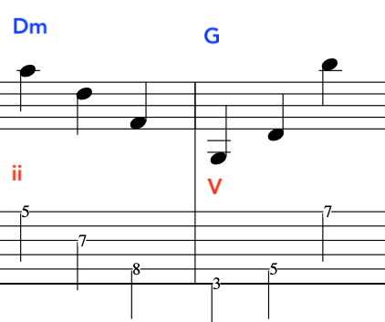 Modern Music Theory Improvisation and Application – Lessons from Jazz ...