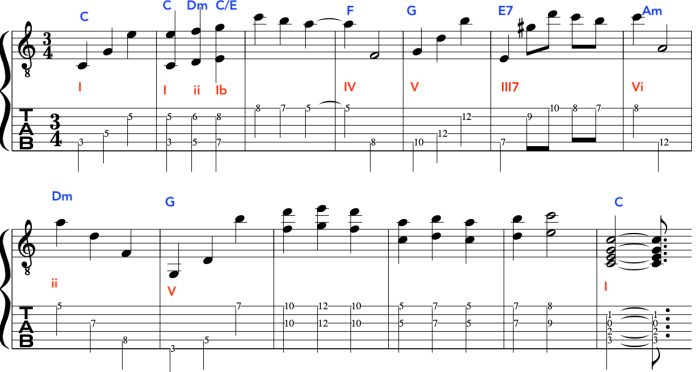 Modern Music Theory Improvisation and Application – Lessons from Jazz ...