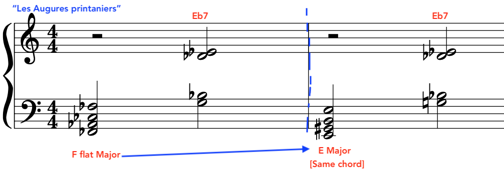 Stravinsky “Rite of Spring” Chord: Analysis/Harmony and Application ...
