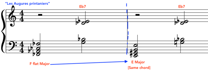 Stravinsky “Rite of Spring” Chord – Modern Music Theory Improvisation ...