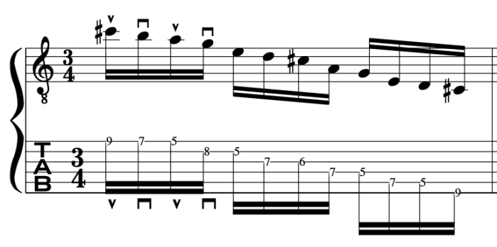 Modern Music Theory Improvisation and Application – Lessons from Jazz ...